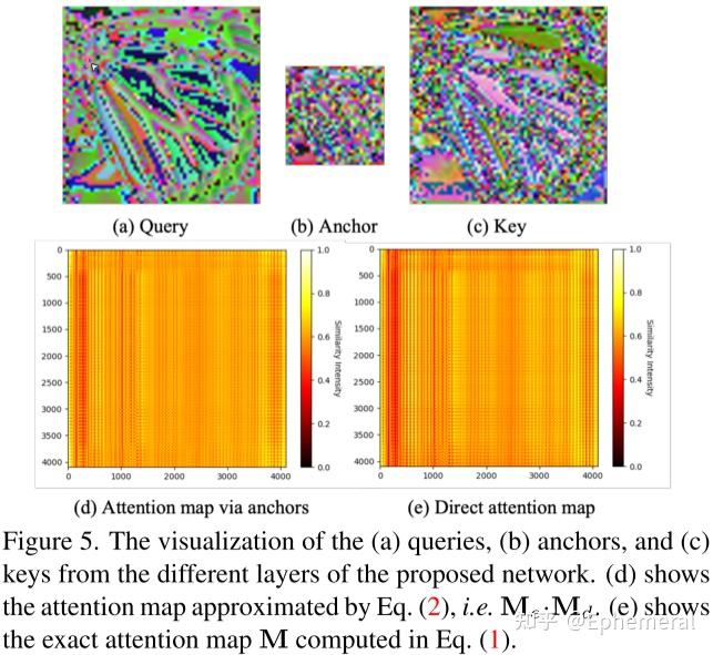 GRL: Efficient and Explicit Modelling of Image Hierarchies for Image Restoration - 知乎