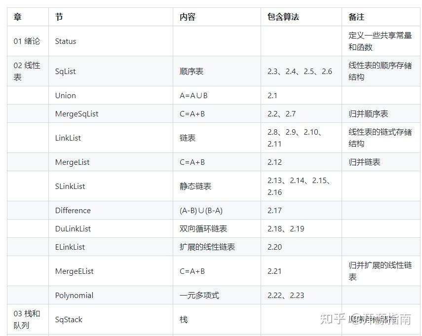 GitHub Top 10 + C 语言开源项目（2021版） - 知乎