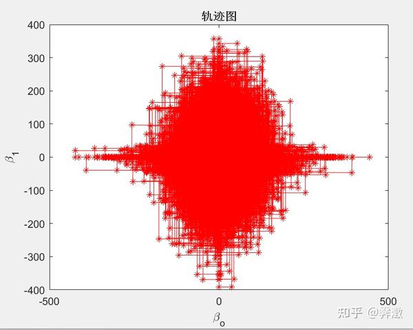 基于Matlab的MCMC抽样实例 - 知乎