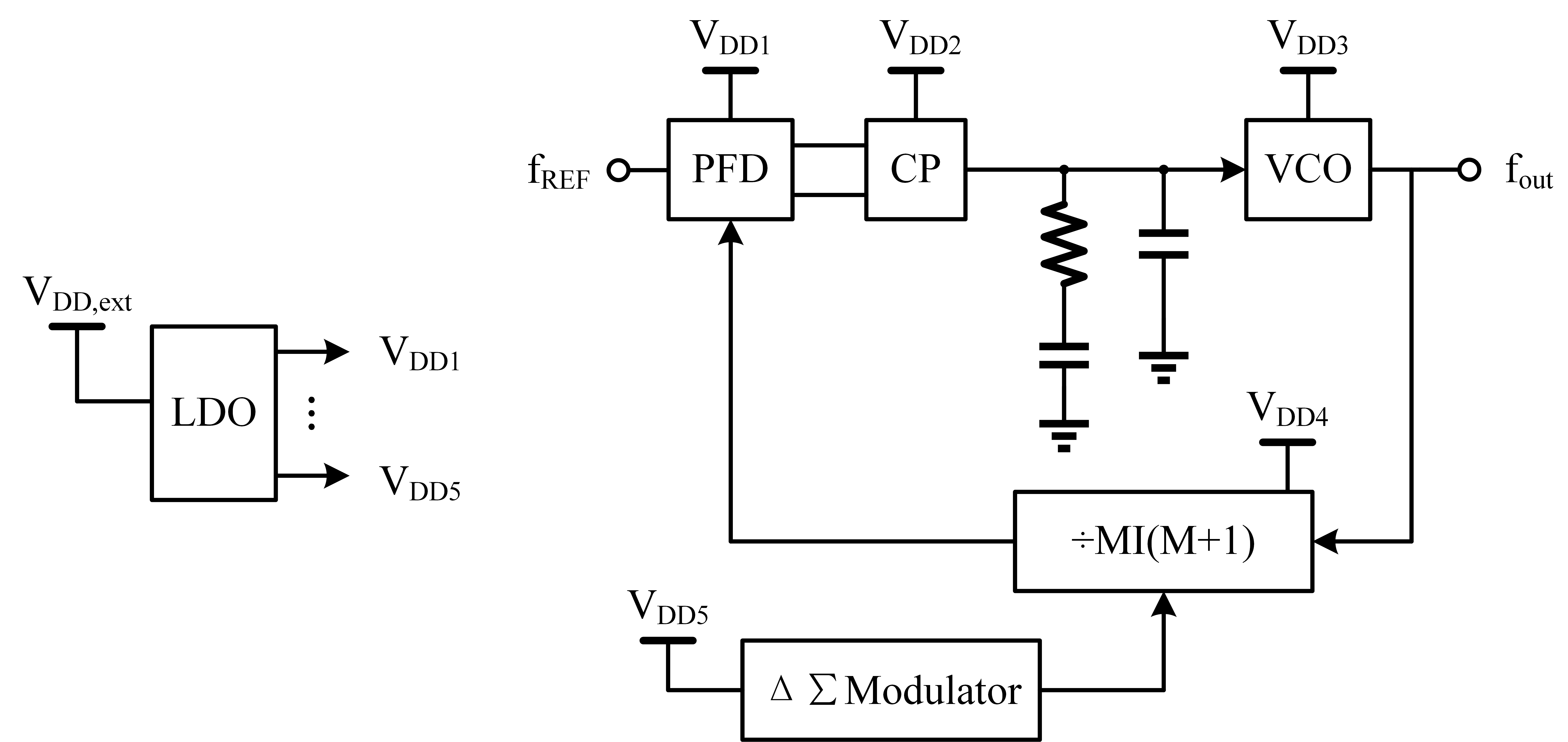 王小桃带你读文献：低压差线性稳压器 LDO Low Dropout Regulator - 知乎