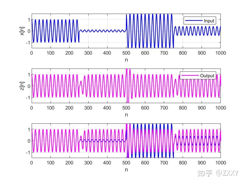 自动增益控制（Automation Gain Control, AGC）基本原理和Matlab实现 - 知乎
