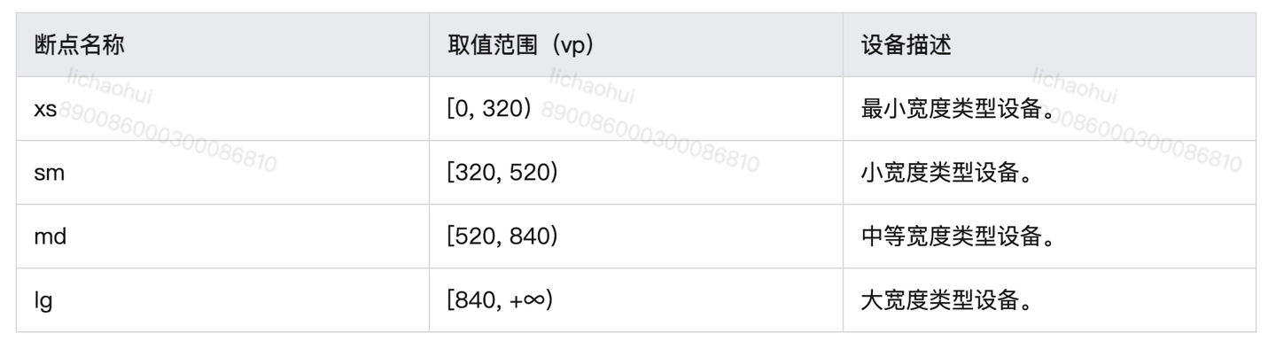 82-鸿蒙开发：ArkUI（方舟UI框架）之构建布局，栅格布局（GridRow/GridCol） - 知乎