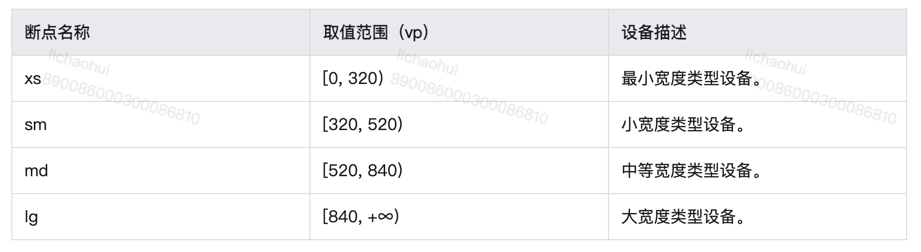 82-鸿蒙开发：ArkUI（方舟UI框架）之构建布局，栅格布局（GridRow/GridCol） - 知乎