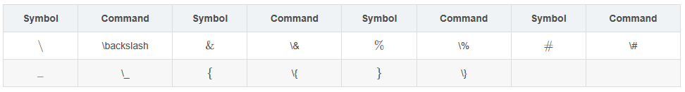 LaTeX数学符号大全 - 知乎