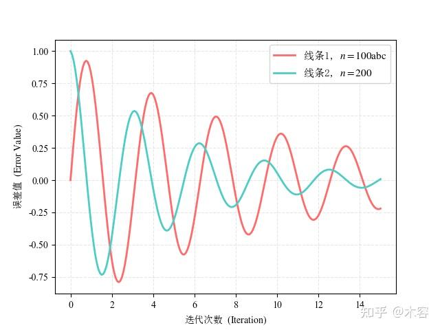 使用python Matplotlib绘图，让中文宋体，英文times New Roman 知乎 4241