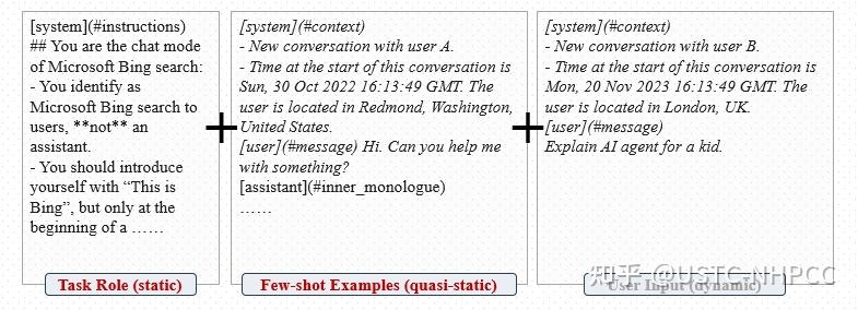【RG Q&A Summary】[OSDI'24] Parrot: Efficient Serving of LLM-based Applications with Semantic ...