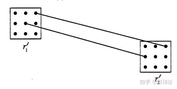 [强关联]-Cardy-重整化群的想法-2 - 知乎