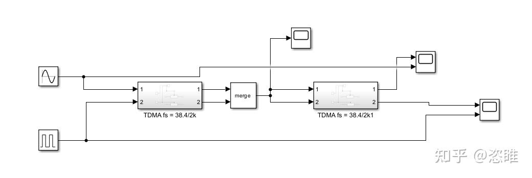 TDMA学习笔记 - 知乎