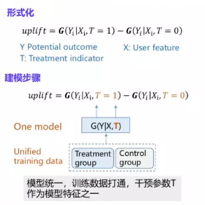 营销算法炼丹笔记：一文读懂增益模型Uplift Model - 知乎