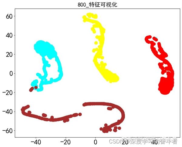 江南大学轴承数据故障诊断(利用一维cnn进行故障诊断,代码和数据放在压缩包,解压缩后直接运行,有详细注释,python代码,tensorflow框架) 知乎