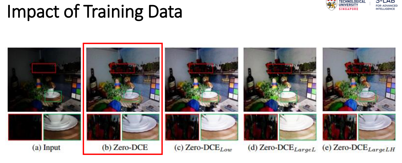 Learning to Enhance Low-Light Image via Zero-Reference Deep Curve Estimation - 知乎