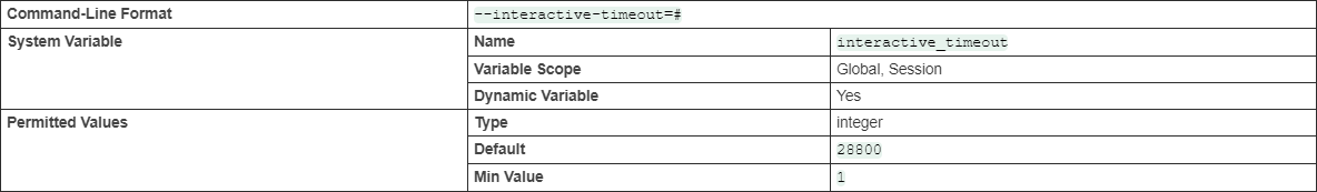 MySQL令人头疼的Aborted告警案例分析。 - 知乎