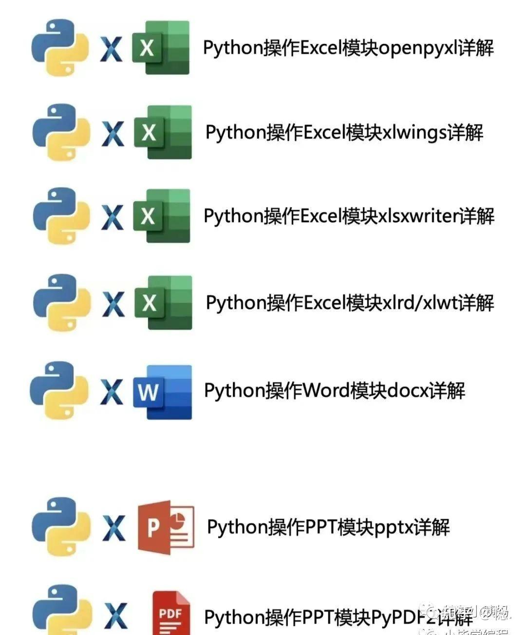 精心整理了40个python办公自动化的案例，高效办公！学会从此告别加班！ 知乎