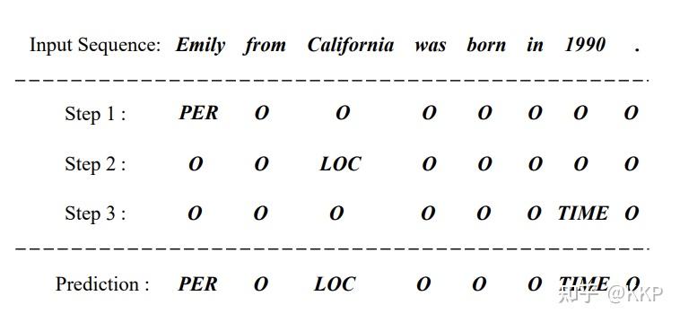 Few Shot Class Incremental Learning For Named Entity Recognition论文阅读笔记 知乎
