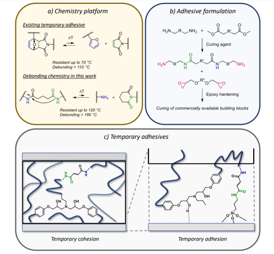 《Adv.Mater.》：动态环氧树脂！快速可控脱粘！ - 知乎