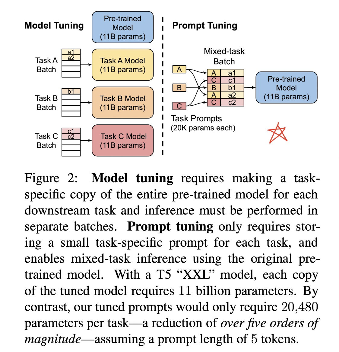 【NLP】Prompt Learning 超强入门教程 - 知乎