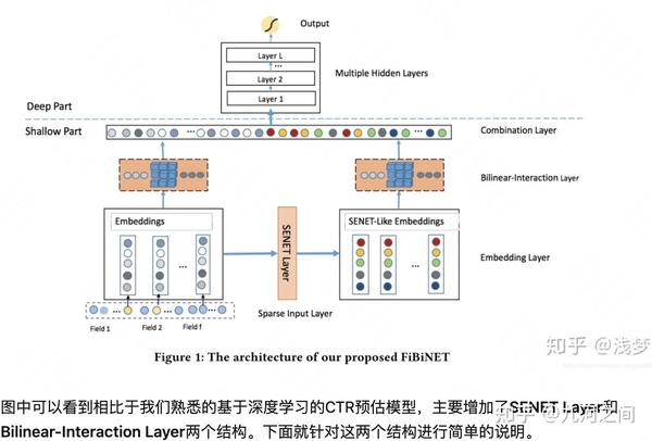 Enhancing CTR Prediction with Context-Aware Feature Representation Learning利用上下文促进特征表征学习|微软与复旦 - 知乎