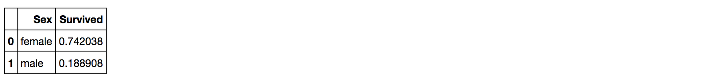 Titanic: kaggle入门实践-top10%（附Python代码） - 知乎