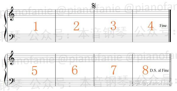 【乐理】遇到反复记号该如何演奏？ - 知乎