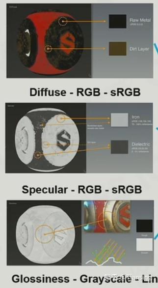 TA笔记，PBR和PBR流程和IBL - 知乎
