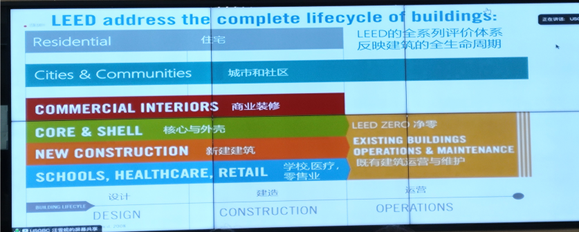 最全的LEED绿色建筑认证体系介绍 - 知乎