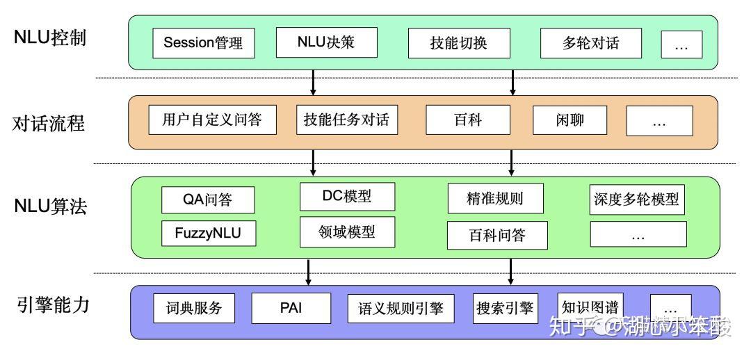 深度解密天猫精灵对话引擎 - 知乎