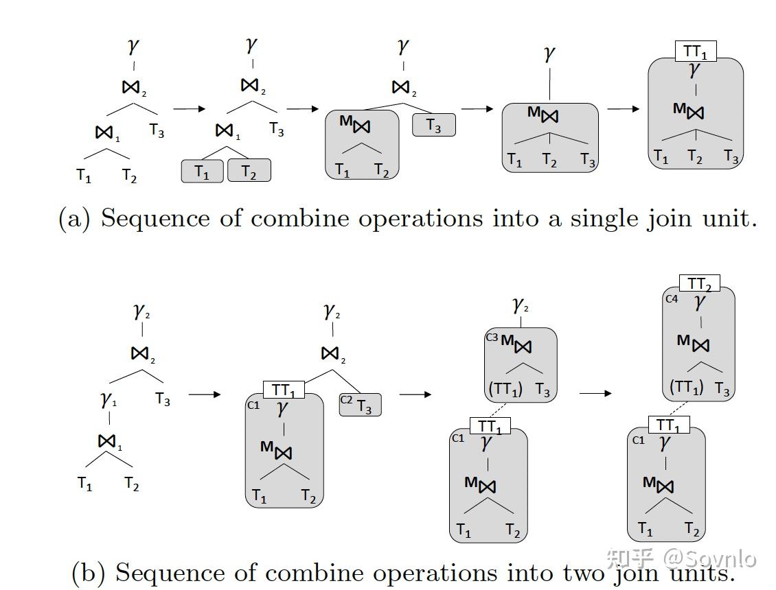 论文解读：Multi-way Join 列式内存数据库Join优化 - 知乎