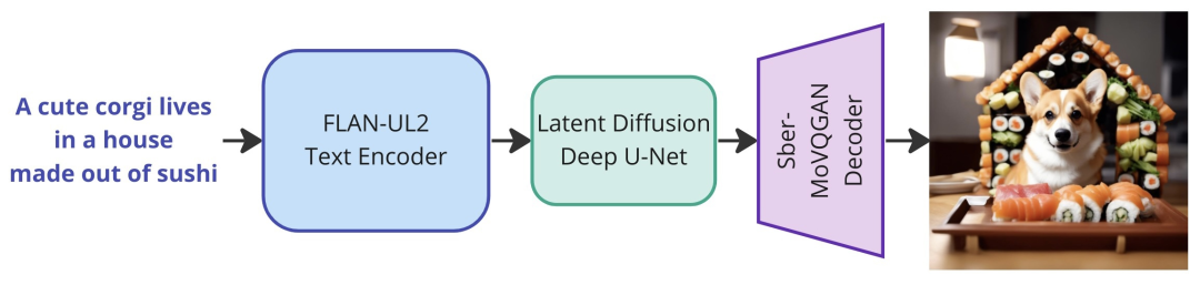 OneLLM: 理解8种不同模态的多模态AI；300个案例学习，机器学习系统的设计指南；Kandsky：更有真实感的图像生成技术 - 知乎