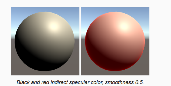 Catlike Coding Rendering 8 Reflections - 知乎