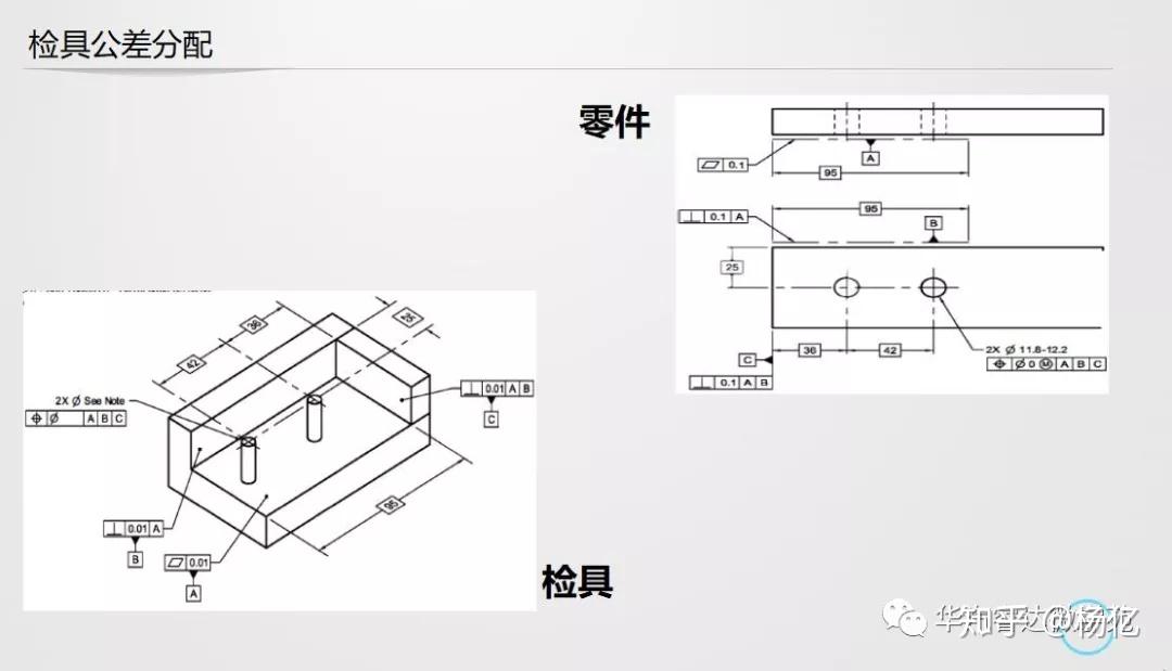 GD&T详细解读及检测 - 知乎