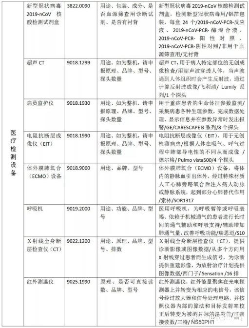 防疫物资出口贴士 - 知乎