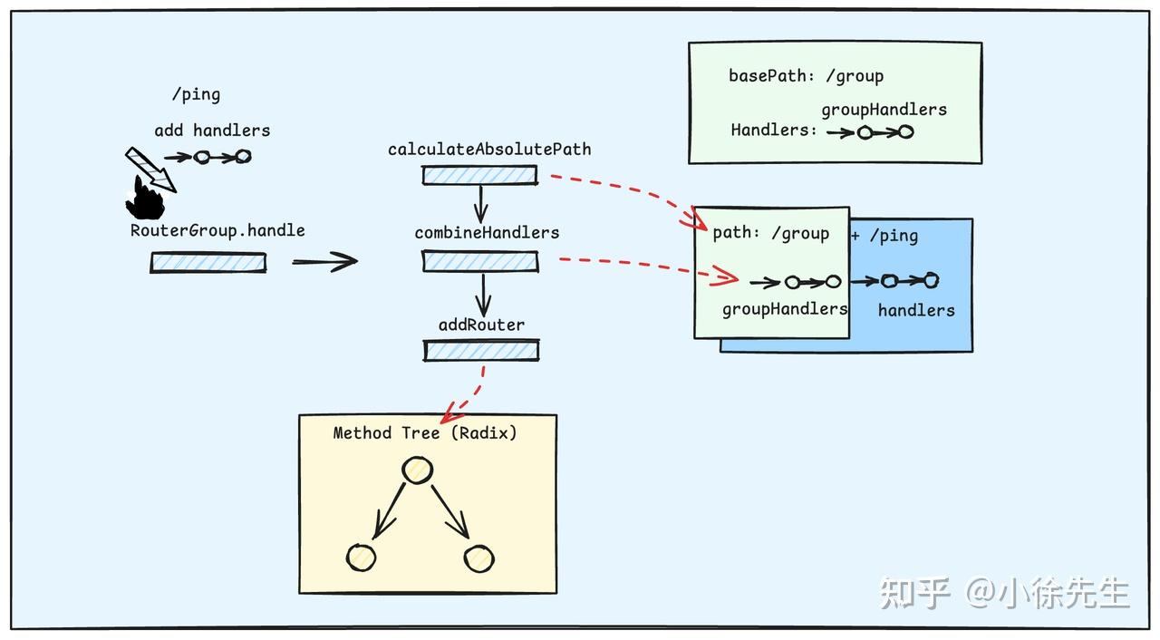 cloudwego/hertz 原理浅析 - 知乎