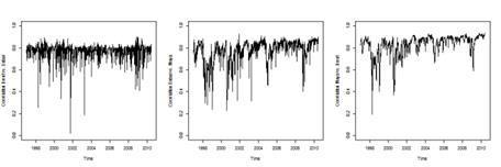 R语言多元Copula GARCH 模型时间序列预测|附代码数据 - 知乎