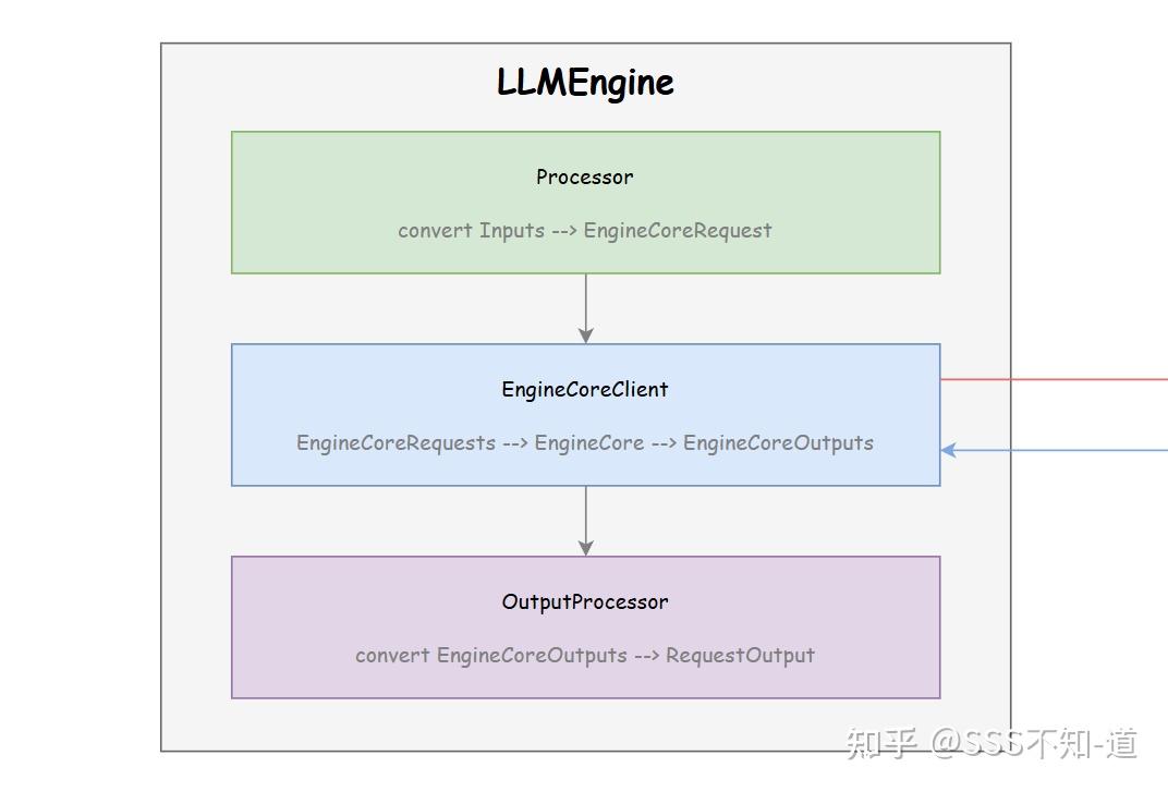 vLLM 学习笔记｜Guided Decoding (V1) - 知乎