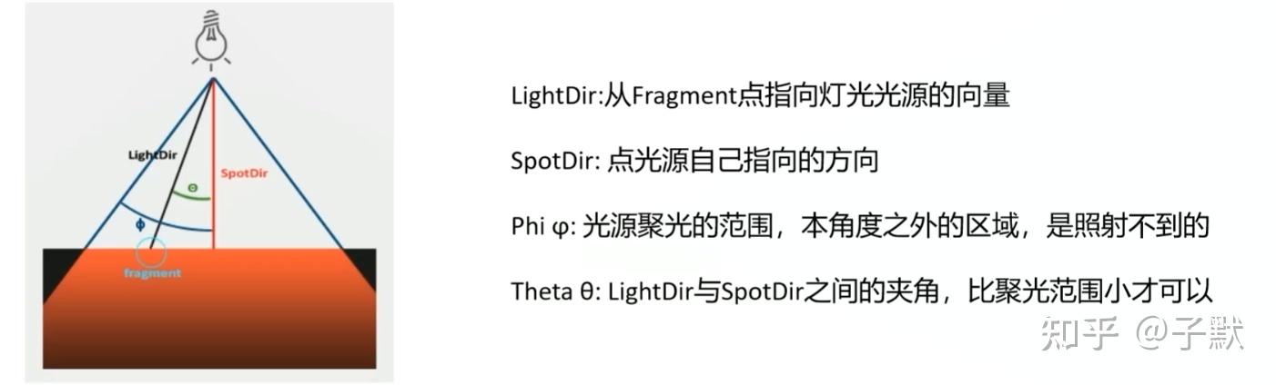 Opengl 光源行为 知乎