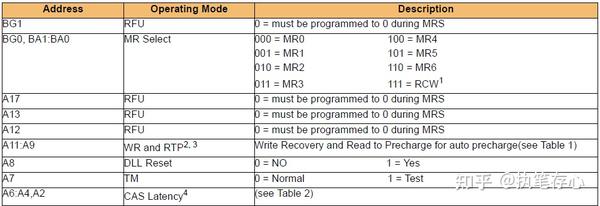 JEDEC DDR4学习笔记 - 知乎