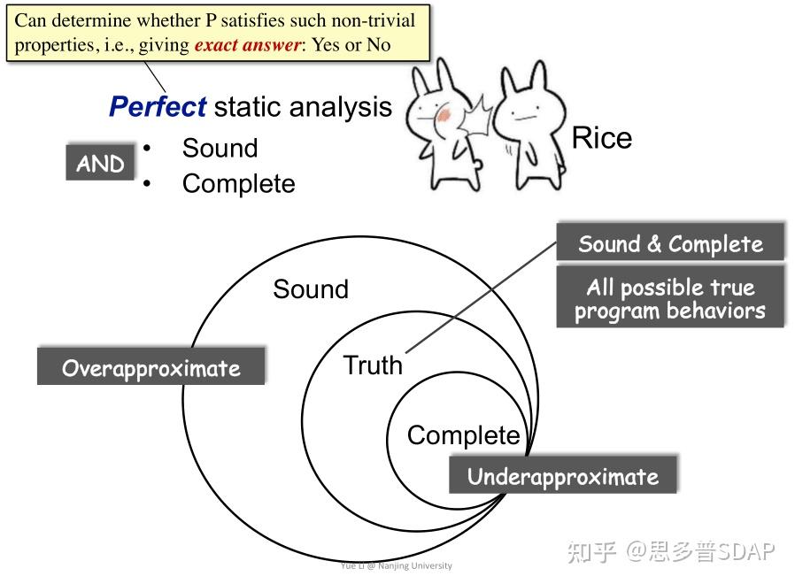 静态程序分析学习（一）：概述 - 知乎