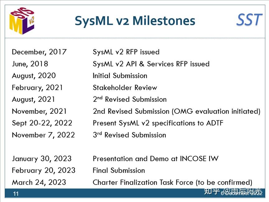 SysML和UML的关系 - 知乎