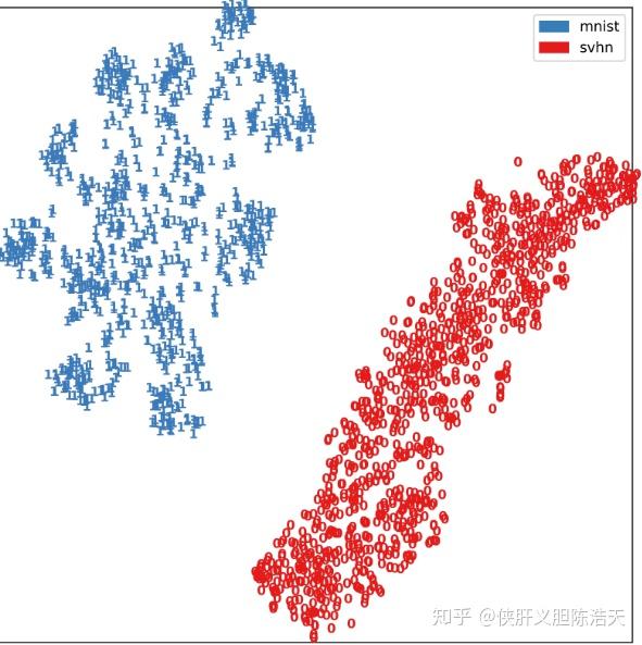 TSNE如何画出多维数据分布图 - 知乎