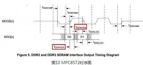 一文看懂DDR在PCB设计布线中的重要地位 - 知乎