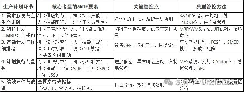 5M1E生产六要素管控：高效生产计划管理的“传统抓手”不“传统” - 知乎
