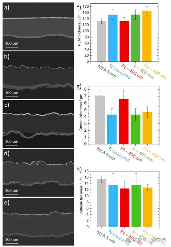 INHE：PEMWE中阳极与PTL接触电阻 - 知乎