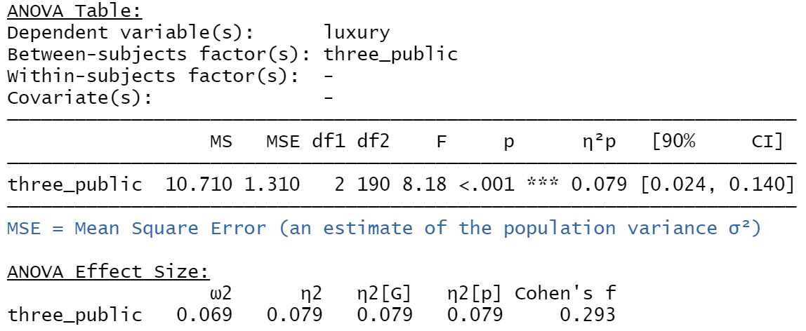 R | 方差分析与简单效应检验 - 知乎