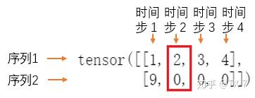 pack_padded_sequence 和 pad_packed_sequence - 知乎