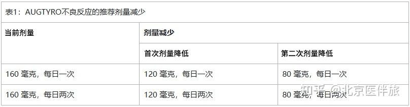 ROS1靶向药！瑞普替尼（Repotrectinib、Augtyro）说明书：作用功效、如何用药、副作用及对策 - 知乎