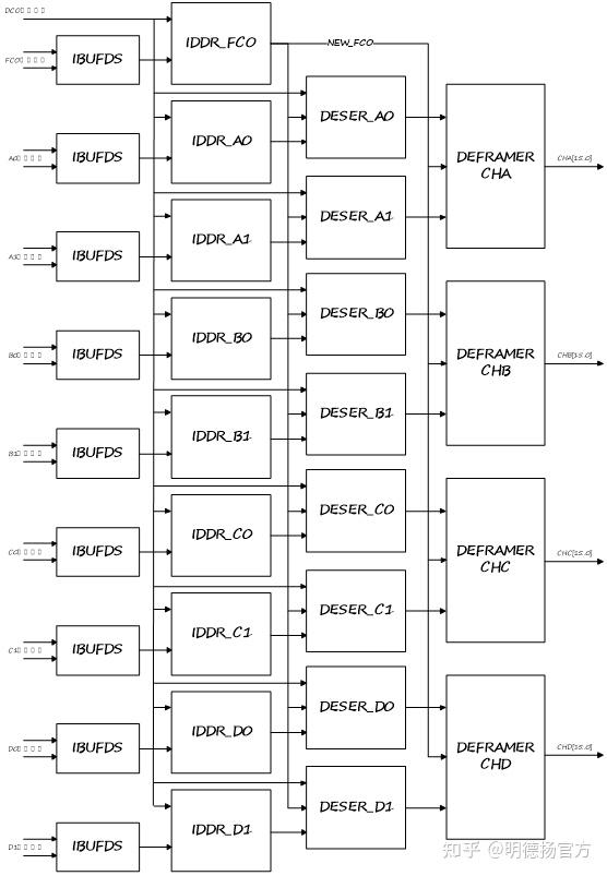 AD9653调试笔记 - 知乎