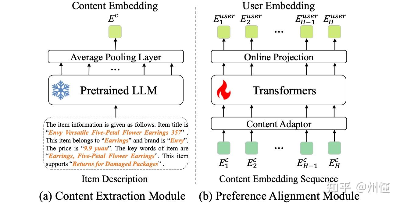 AAAI'25 | 快手LEARN:使用LLM做特征增强用于电商广告推荐 - 知乎