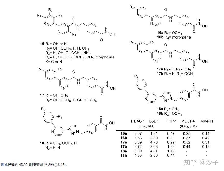 肿瘤组蛋白脱乙酰酶(HDAC)抑制剂的最新专利总结（2020年至今） - 知乎