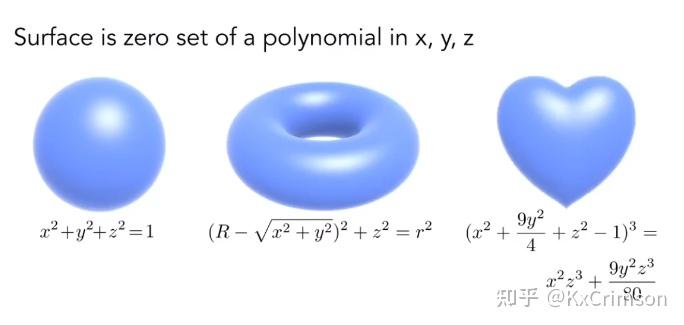 Raymarching学习笔记 - 知乎