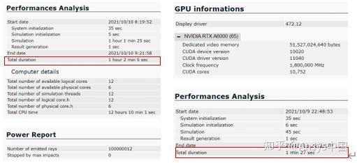 一文了解Speos 新型计算方法：使用GPU提升计算速率 - 知乎
